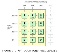 DTMF - achmad mardiansyah's blog